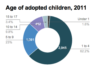Why don’t you just adopt? – Gateway Women